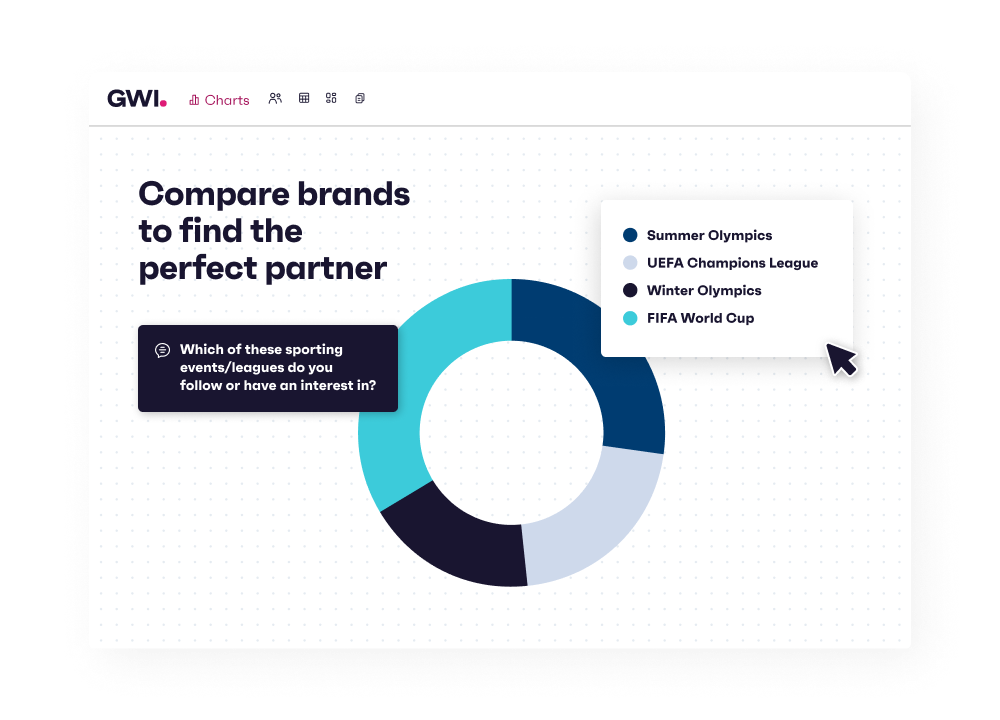 Free Sports Resources For Audience Insights & Trends - GWI